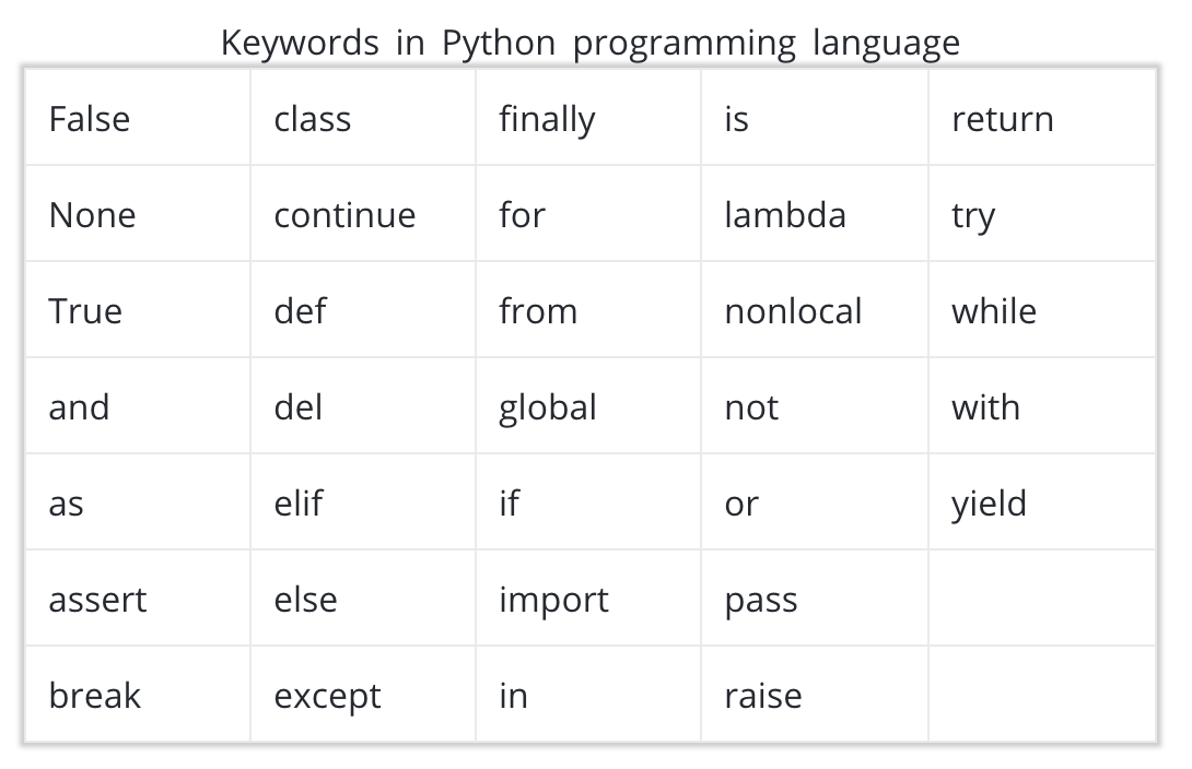 Variables And Assignment Operators variables-and-assignment-operators